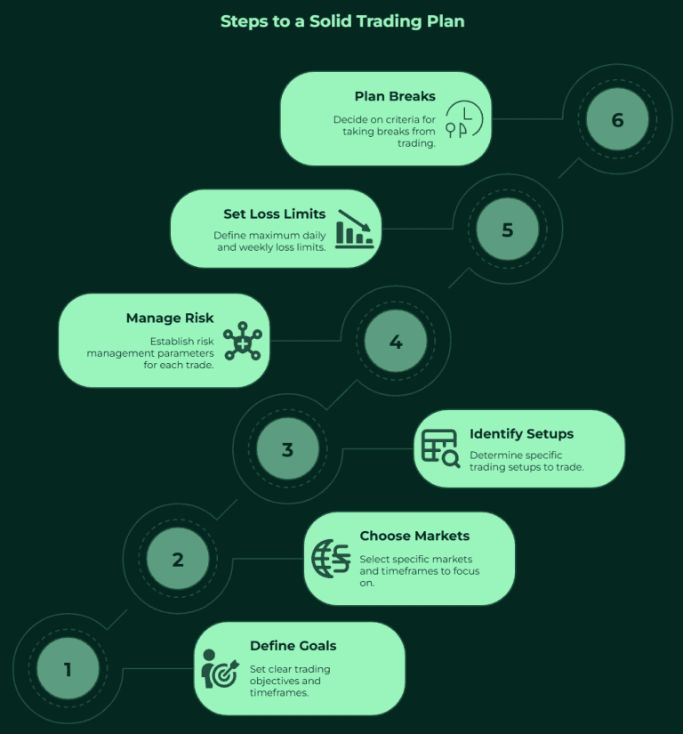 5 Trading Psychology Tips for Beginners (Trader's Mindset)