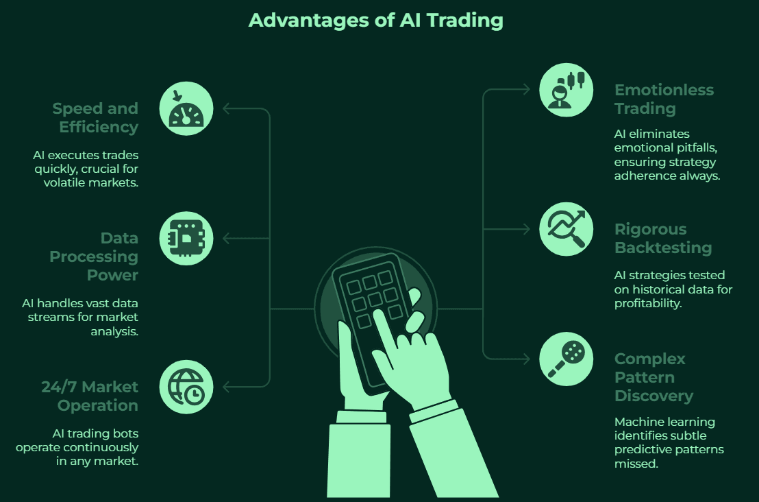 AI Day Trading: Can Automation Drive Consistent Profits?