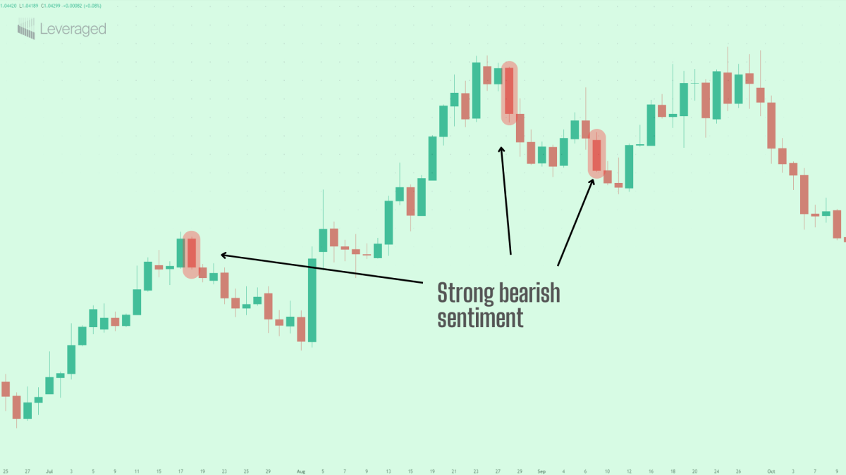 Free Candlestick Patterns Cheat Sheet