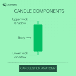 Free Candlestick Patterns Cheat Sheet