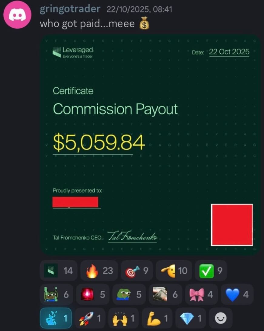 Leveraged Turbo Trade